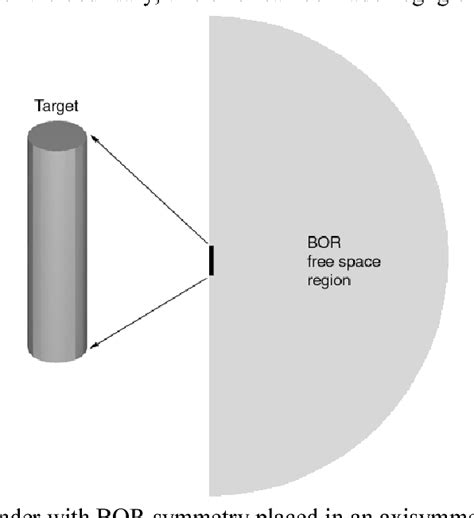 Figure 1 From A Finite Element Method For The Electromagnetic