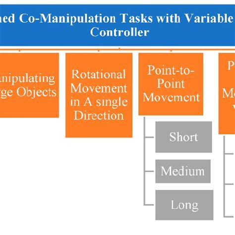 Pdf Human Robot Interaction A Review And Analysis On Variable