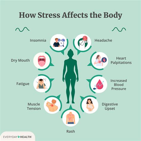 Stress Resource Center
