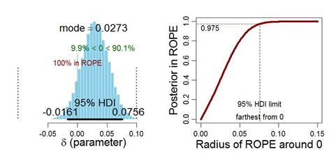 Doing Bayesian Data Analysis August 2013