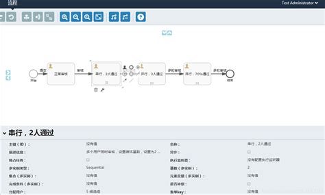 Flowable多实例流程flowable 子流程包含多实例 Csdn博客 Flowable多实例流程flowable 子流程包含多实例 Csdn博客