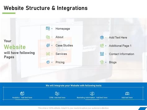 Website Structure And Integrations Ppt Powerpoint Presentation File Demonstration Presentation