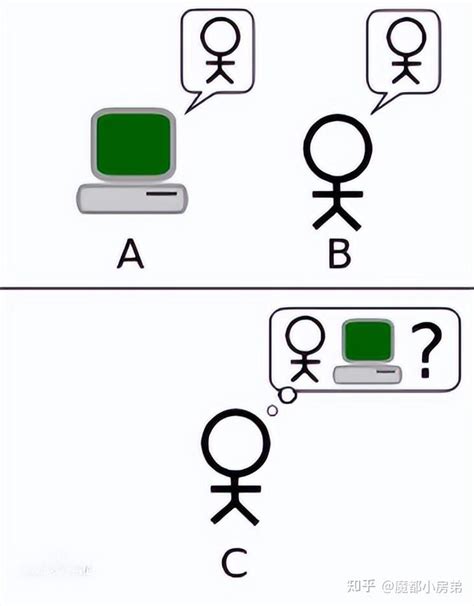 上海楼市面前，人工智能chatgpt变成人工智障 知乎