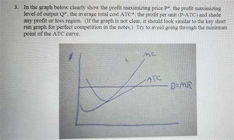 Solved 3 In The Graph Below Clearly Show The Profit