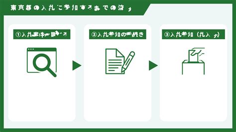 東京都の入札に参加する方法入札参加資格申請の流れも解説 入札参加資格申請代行サポート
