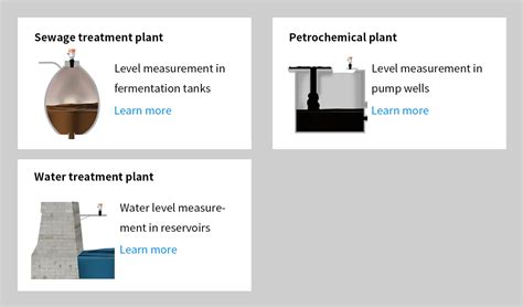 Ultrasonic Liquid Level Transmitter Non Contact Level Sensor
