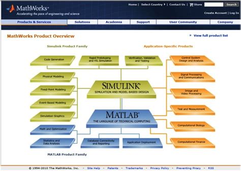 tutorial pemrograman matlab