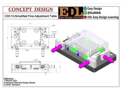 Easy Design 👩‍🏫มาดูตัวอย่างการออกแบบ Adjustment Table