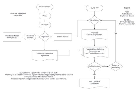 20252026 Bargaining Cupe 728