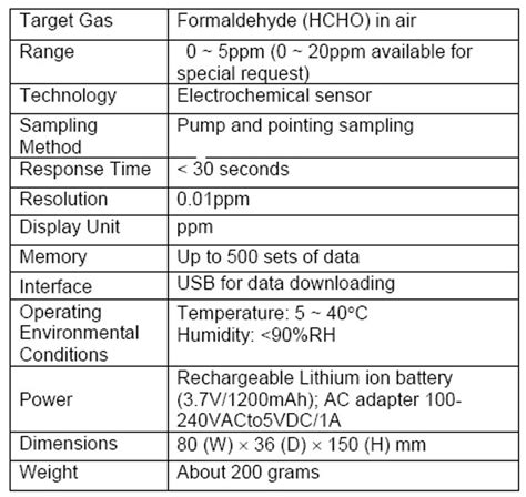 Hfx205 Gas Metersmonitors Handheld Formaldehyde Metermonitor Hcho By Hal Technology Llc