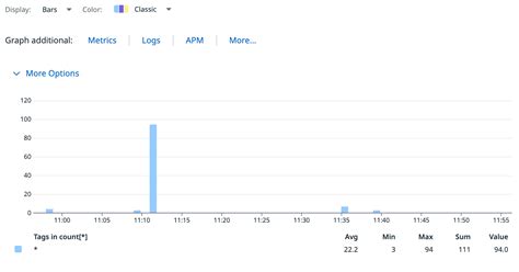 Monitoring Sparse Metrics