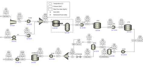 Biogas Reforming Simulation With Psa And Combustion Unit Sanilco Provide Your Challenges Solution