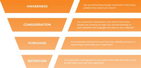 Ecommerce Marketing Metrics You Need To Know