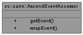 Opencv Cv Cann Ascendeventaccessor Struct Reference