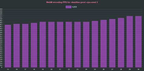 Ffmpeg H265 To Webm Vp9 Encoding Comparison Part 4