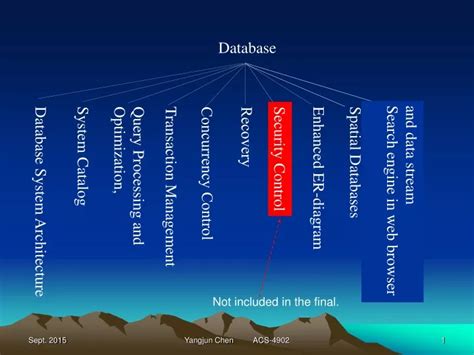 Ppt Database System Architecture By Yangjun Chen Powerpoint