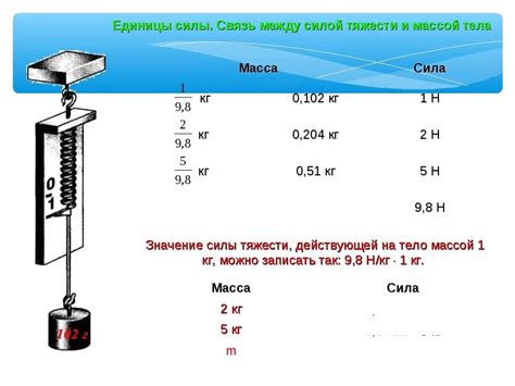Калькулятор килоньютоны