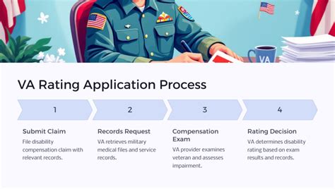 How Does The Va Rate Adjustment Disorder We Make