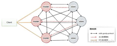 Kubernetes搭建redis70 Cluster集群 知乎