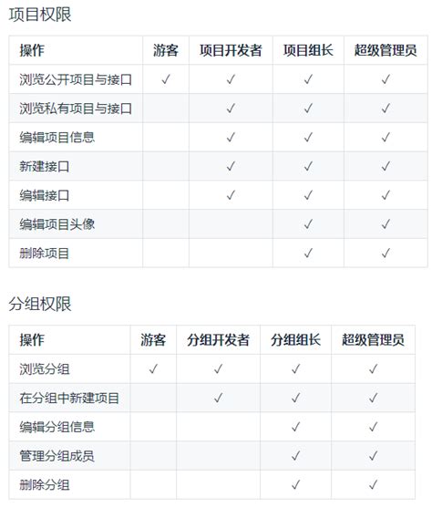Api管理之yapi实现前后端高度分离 Dreamsqin 博客园