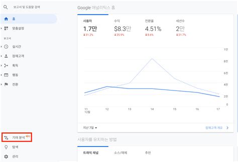 구글 애널리틱스 4 기여 분석의 이해와 활용 오픈소스마케팅