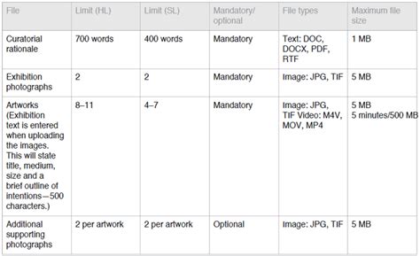 IB Visual Arts Upload ART WITH MS OSANN IB Visual Arts Upload ART WITH MS OSANN