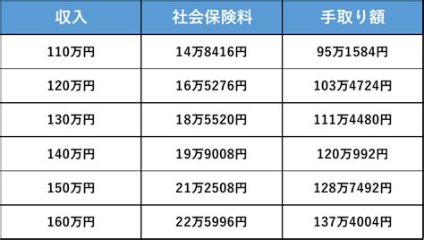 写真 【106万円の壁】パート主婦の手取りが減る？9月中に考えておきたい社会保険拡大の対策 Limo くらしとお金の経済メディア