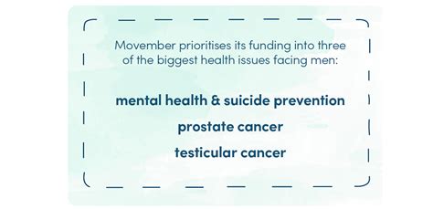 Movember Mens Health Awareness Campaign