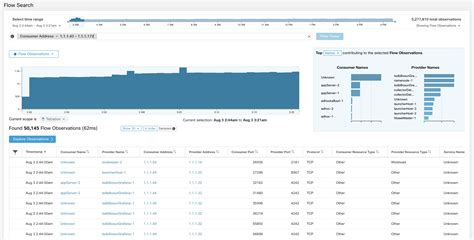 Cisco Secure Workload User Guide Saas Release 38 Flows Cisco Secure Workload Cisco