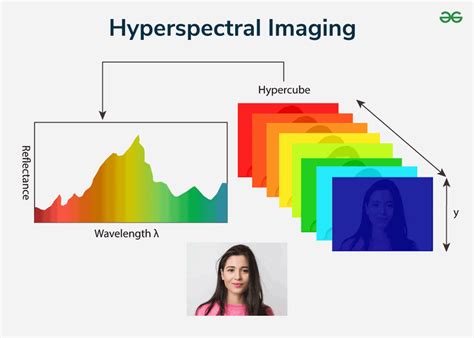 What Is Hyperspectral Imaging Where It Is Used Geeksforgeeks