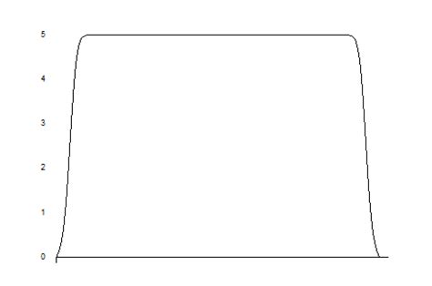 Bokeh Smooth Curve Static Html Files Community Support Bokeh Discourse