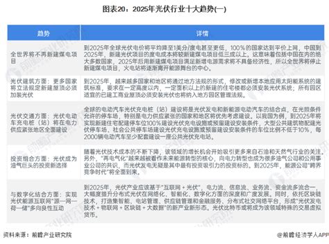 预见2024：《2024年中国光伏产业全景图谱》附市场现状、竞争格局和发展趋势等腾讯新闻