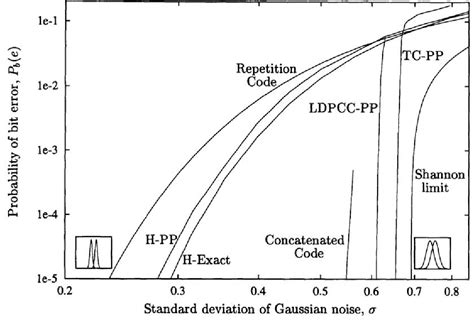 Figure 2 From A Revolution Belief Propagation Graphs With Cycles