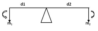 What Are The Formulas For Calculating Clockwise And Anti Clockwise Moments