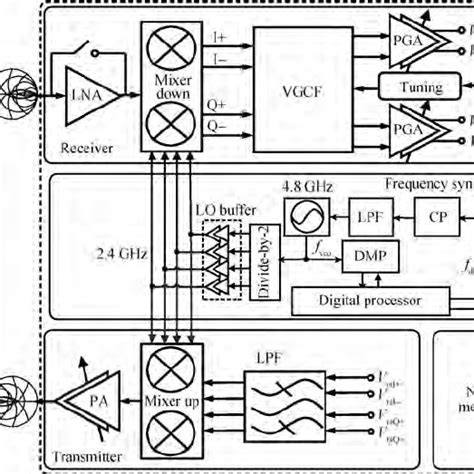 System Architecture Of The Proposed Transceiver Download Scientific
