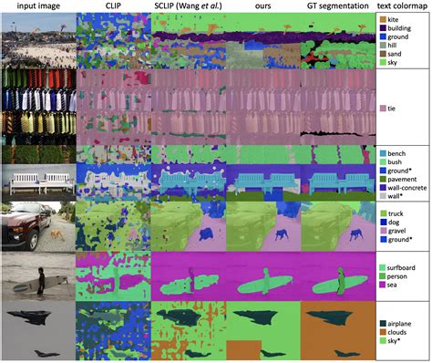 Lazy Visual Grounding