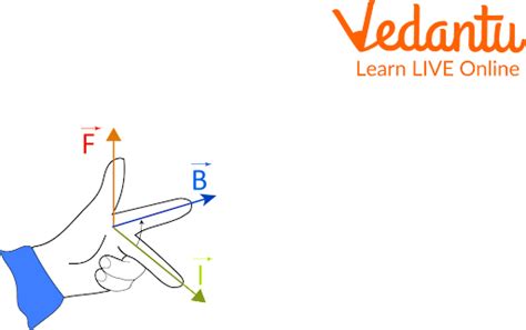 Exploring The Difference Between Fleming Left And Right Rule