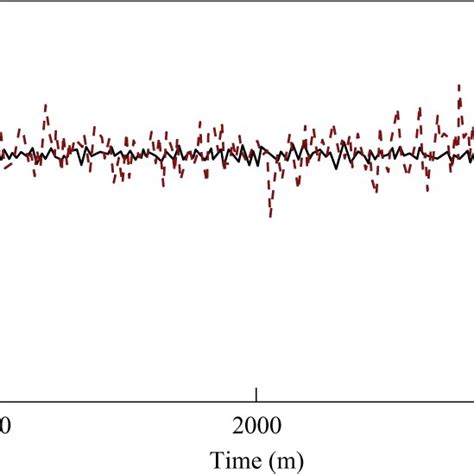 Flow Diagram Of The Delayed Coking Unit Download Scientific Diagram
