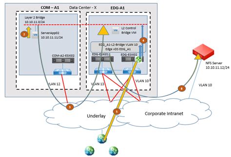 NSX Layer 2 Extention DCLessons