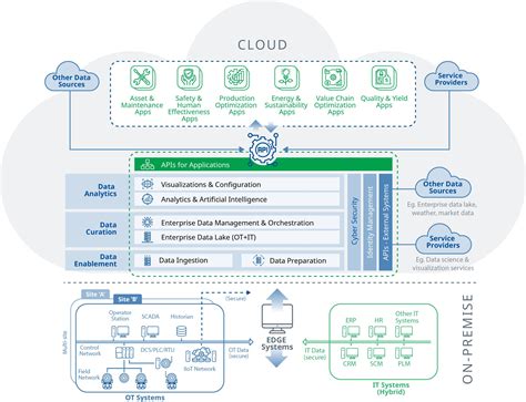 Digital Transformation And Data Analytics In The Process Industries