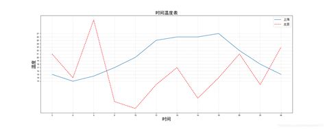 Matplotlib常见图形绘制折线图、散点图 、柱状图 、直方图 、饼图 、条形图plt有哪几种图 Csdn博客