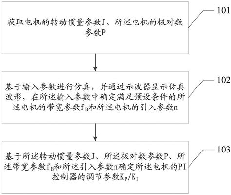 Motor Control Method And Electronic Device Eureka Patsnap