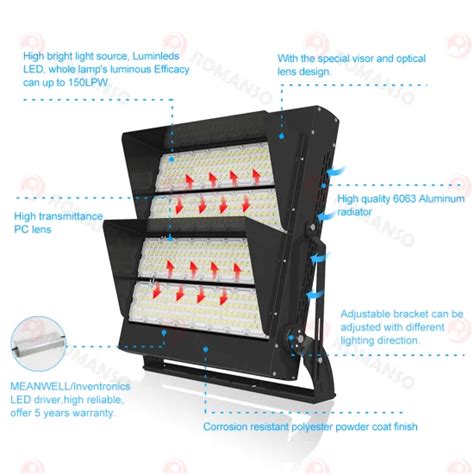 Hot Selling ETL Dlc Listed LED Outdoor Football Stadium Lighting W W Year Warranty LED