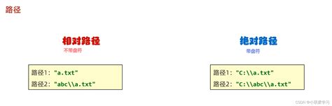 黑马java——异常、file、综合案例下面代码的功能只是把atxt读完可能存在运行异常java Csdn博客