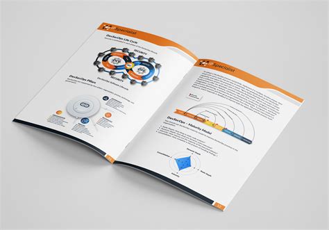 DevSecOps On Behance