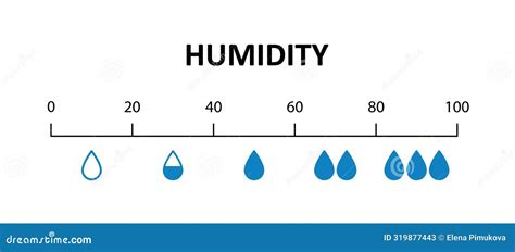 Humidity Level Scale Water Level Indicator Moisture Measuring Chart