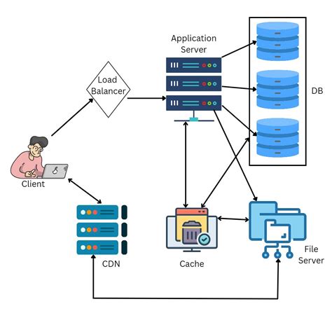 interviewready on linkedin systemdesign architecture interviewready