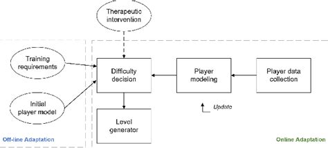 Figure 1 From Procedural Generation Of Challenges For Personalized Gait Rehabilitation