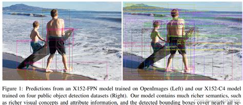 2021：vinvl revisiting visual representations in vision language models