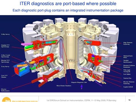 Ppt Radiation Hardness In Iter Diagnostics Powerpoint Presentation Free Download Id 4649859